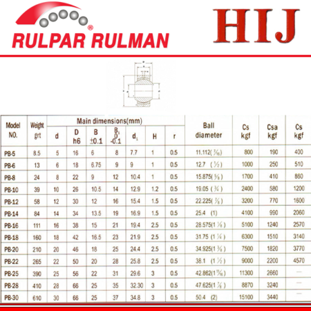 PB 25 Mafsal HIJ Marka – Rulpar Rulman